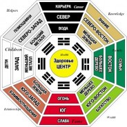 How To Make A Wish Map Using Feng Shui : @LovingFit